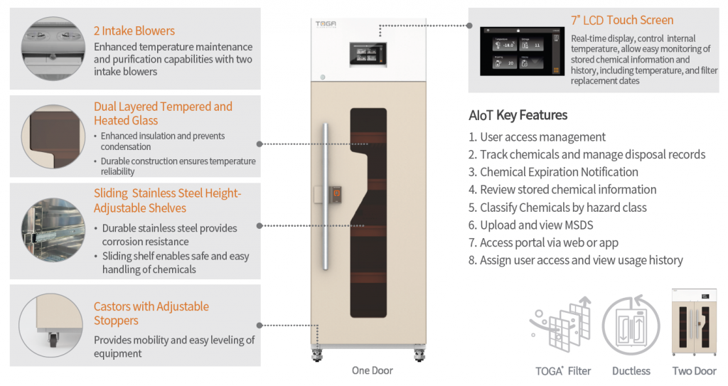 TOGA® Fridge SmartAI TOGA-UGSR12P AIoT Completely Enclosed Chemical ...