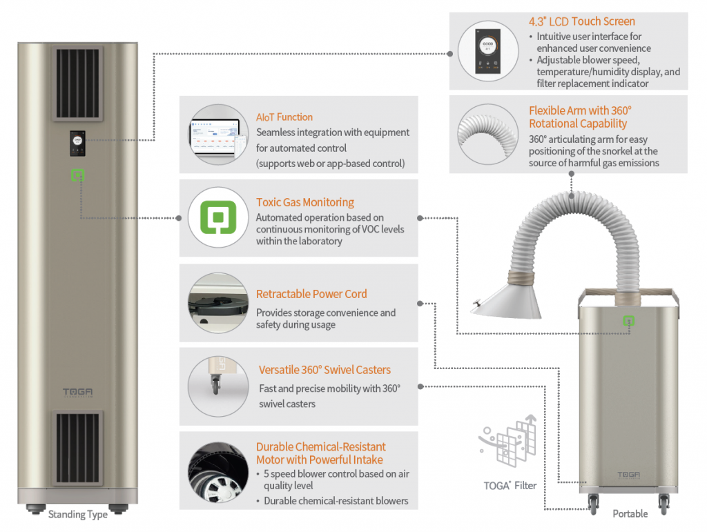 GT SCIEN TOGA Clean System Toxic Gas Purifier - GT SCIEN US