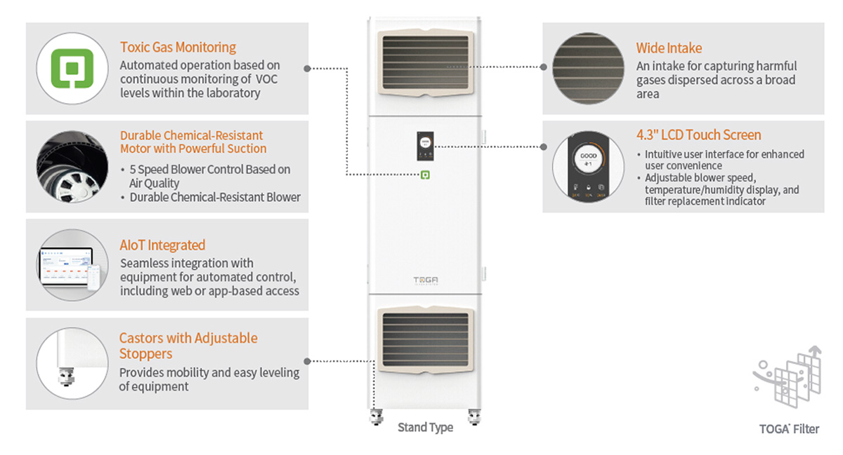 GT SCIEN TOGA Clean System Toxic Gas Purifier - GT SCIEN US